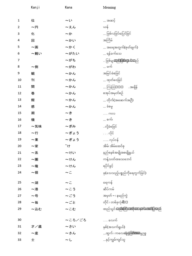 N5 To N1 Kotoba | PDF