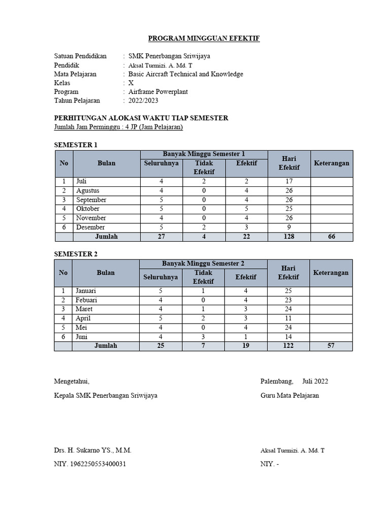 Program Mingguan Batk X | PDF