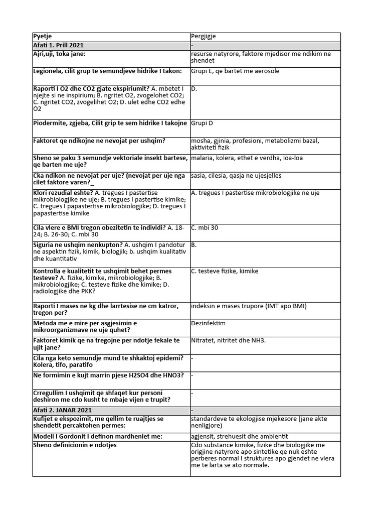 Afate Higjien Tabele - Sadik Basha | PDF