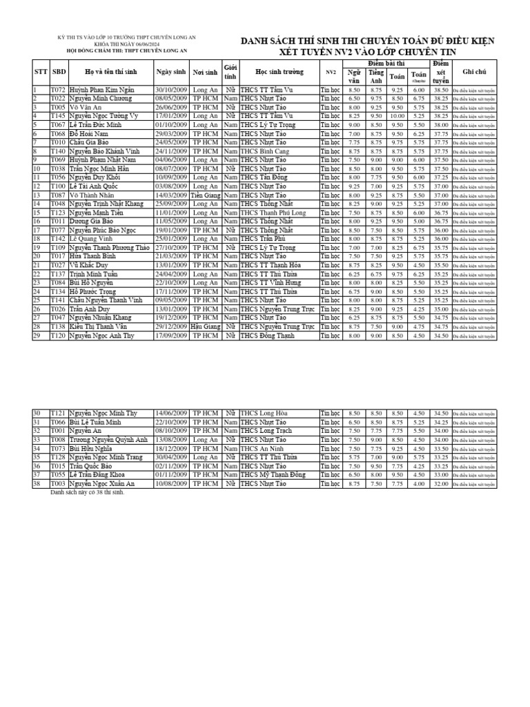 NV2 Vao Lop Chuyen Tin | PDF