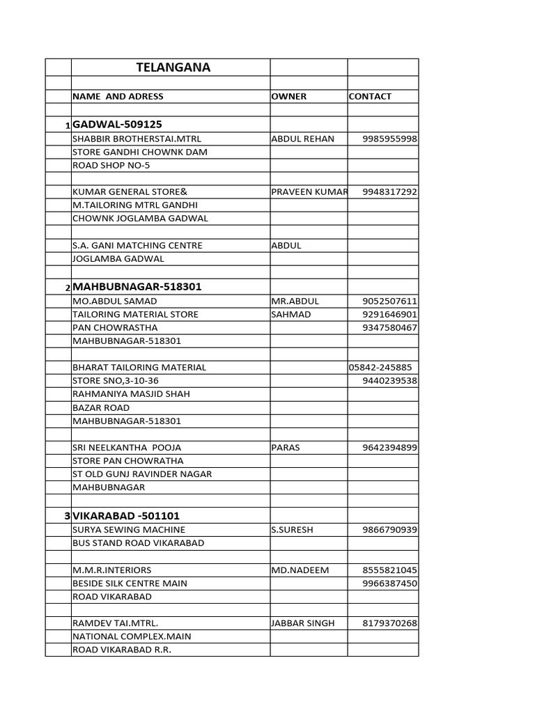 Telangana: GADWAL-509125 | PDF | Vishnu | Hindu Deities