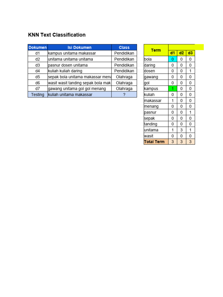Contoh Perhitungan KNN Text Classification | PDF