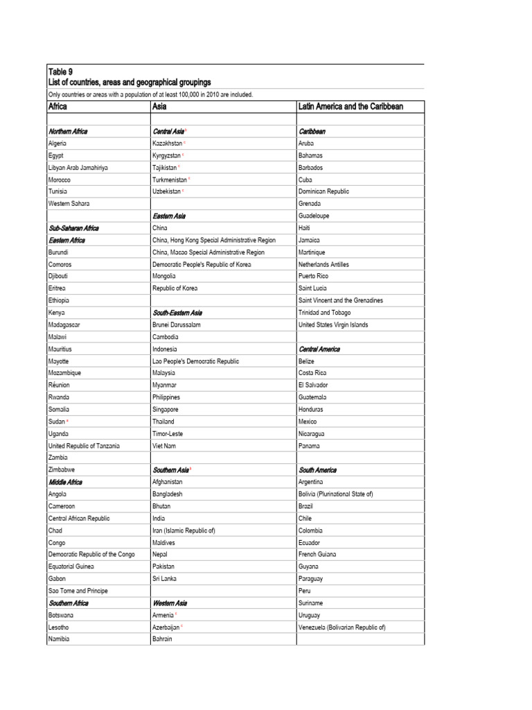 List of Countries - Table 9 | PDF | Caribbean | Americas