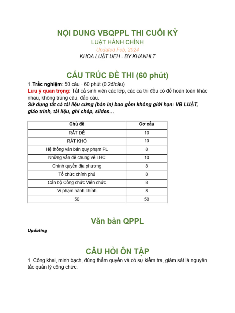 NỘI DUNG VBQPPL THI CUỐI KỲ- LUẬT HÀNH CHÍNH | PDF