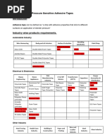 Technicote Adhesive Guide | PDF | Adhesive | Poly(Methyl Methacrylate)