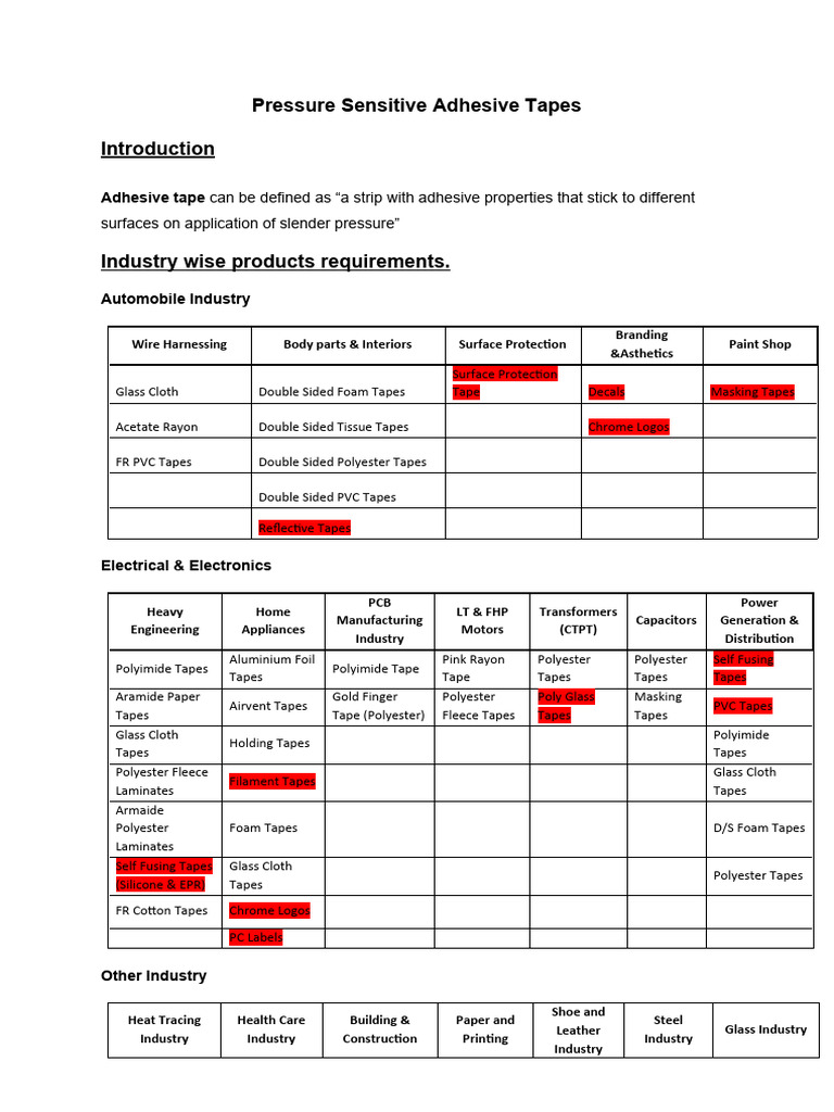 Project Report - Copy | PDF | Adhesive | Materials