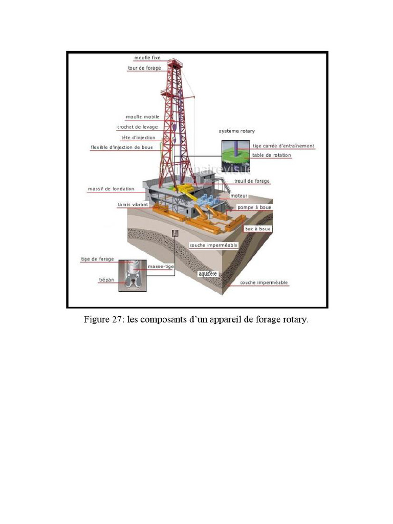 Schéma Rig | PDF
