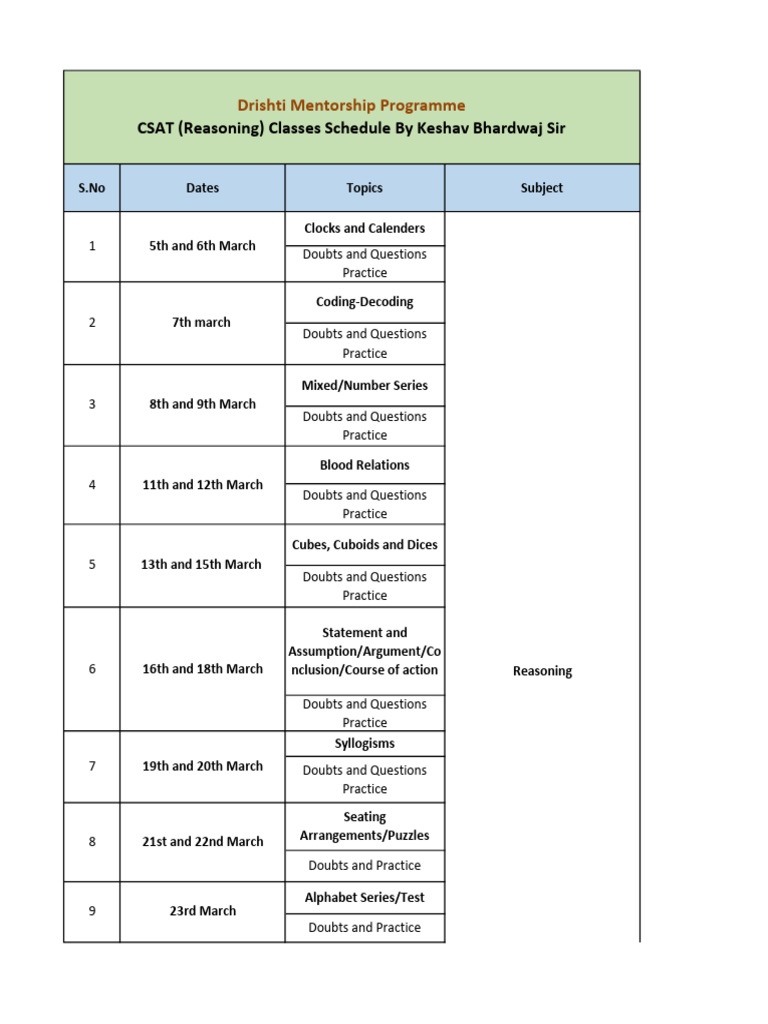 CSAT (Reasoning) Classes by KB Sir | PDF