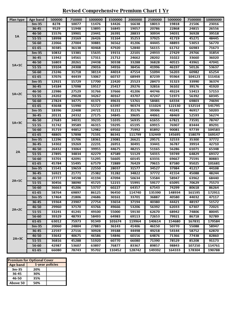 Premium Chart - New Comprehensive 1 Yr | PDF