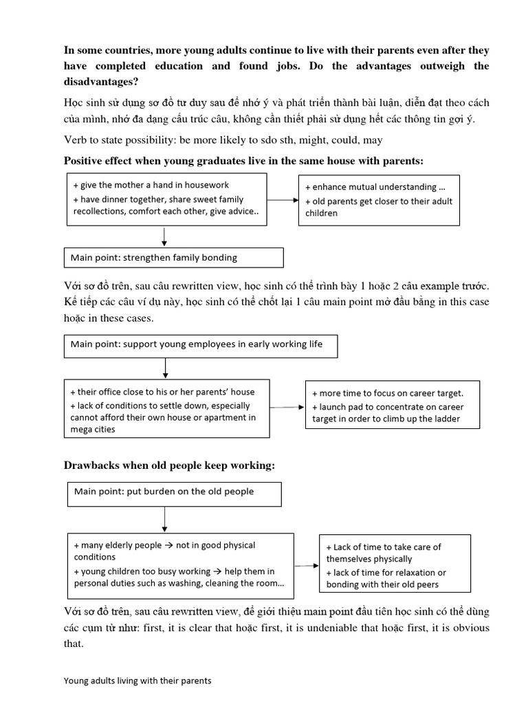 004 Young Adults Living With Parents | PDF