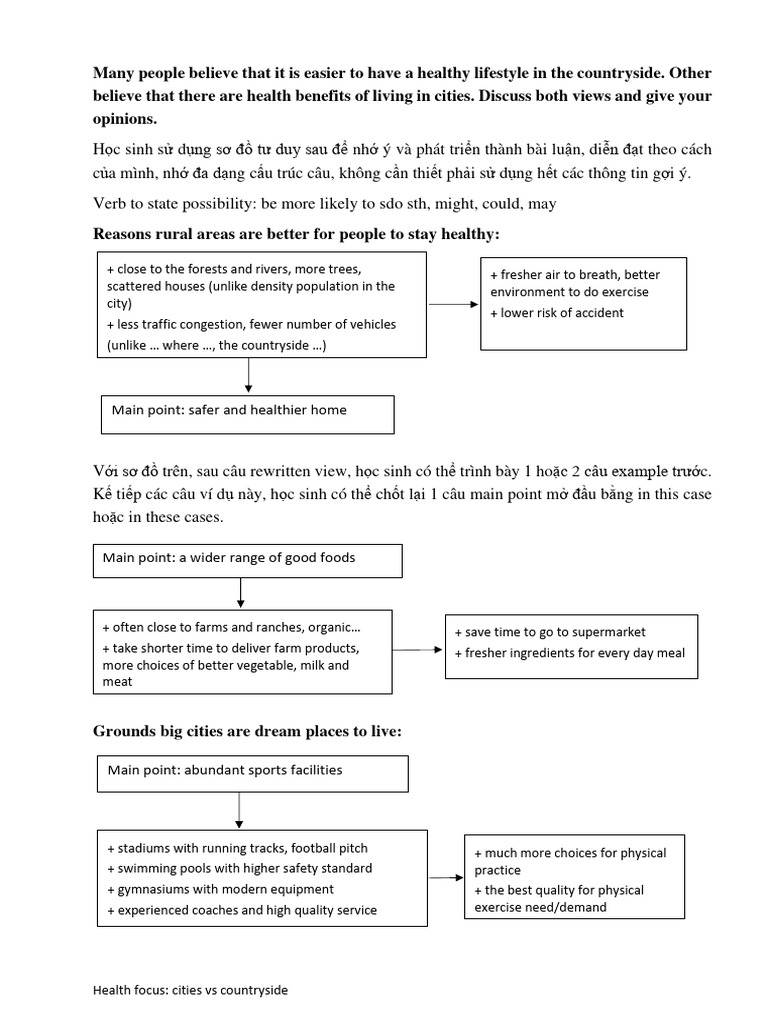 005 Healthy Place To Live | PDF