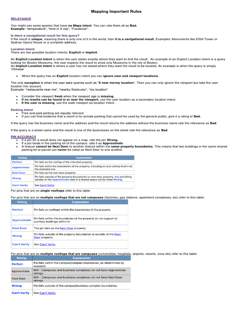 Important Rules | PDF | Computing