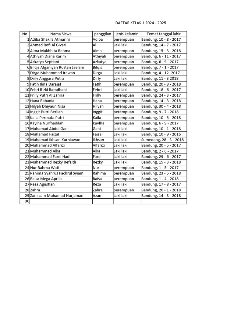 data siswa kelas 1 tahun ajaran 2024- 2025 | PDF