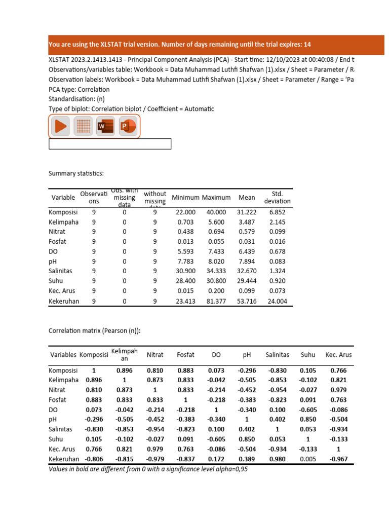 XLSTAT PCA Analysis Summary Report | PDF | Principal Component Analysis ...