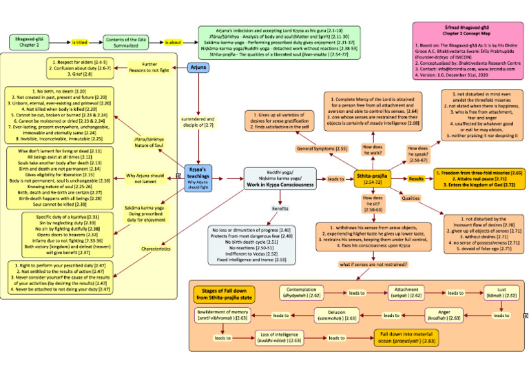 BG Chapter 2 v1.4 | PDF
