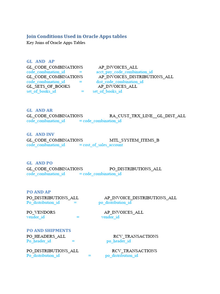 Key Joins in Oracle Apps Tables | PDF | Accounting | Accounts Payable