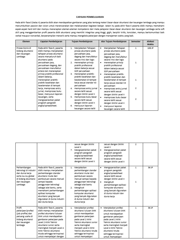 Capaian Pembelajaran (CP) PK Akl | PDF | Pengelolaan Keuangan & Uang