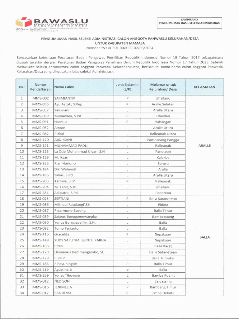 Pengumuman Hasil Seleksi Administrasi Calon Pkd Thn 2024 Pdf