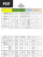 BKD Action Plan | PDF