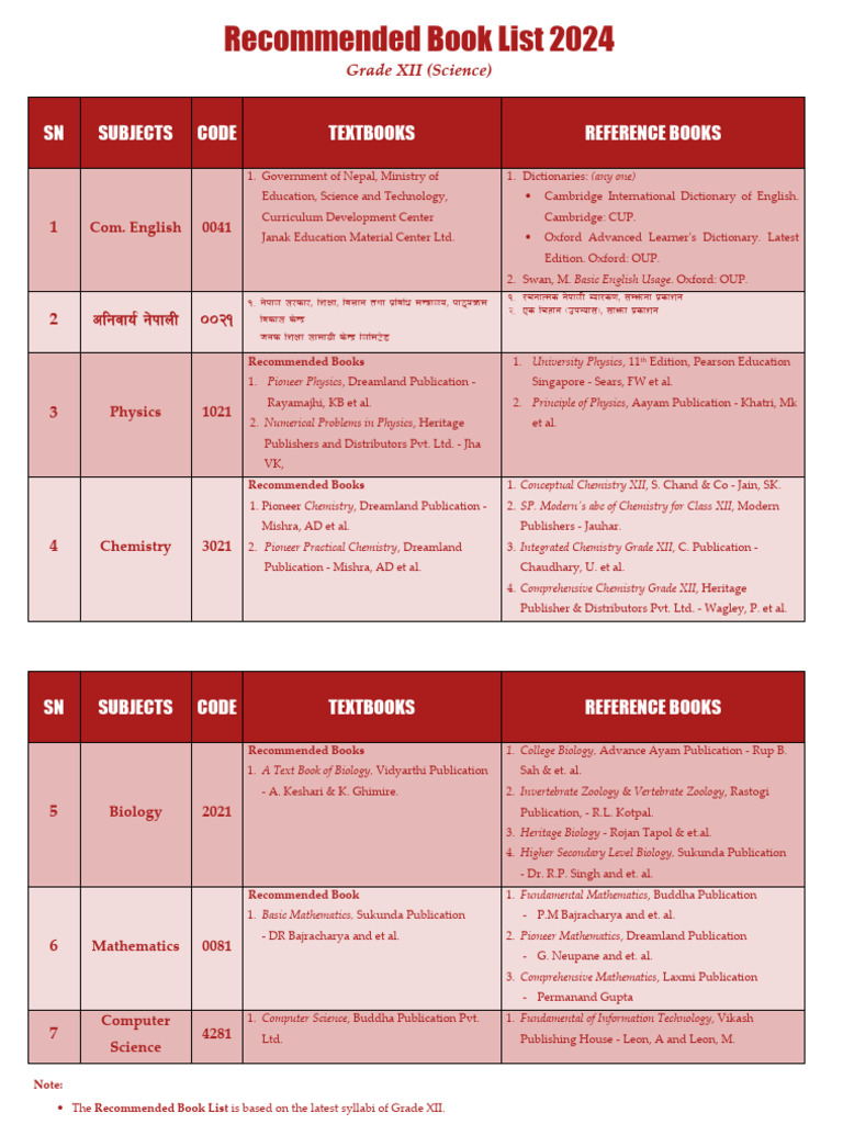 Grade 12 Science Recommended Books 2024 | PDF