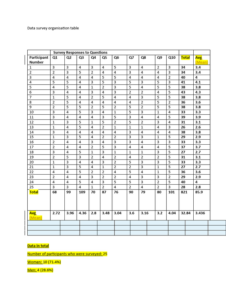 Data survey organisation table | PDF