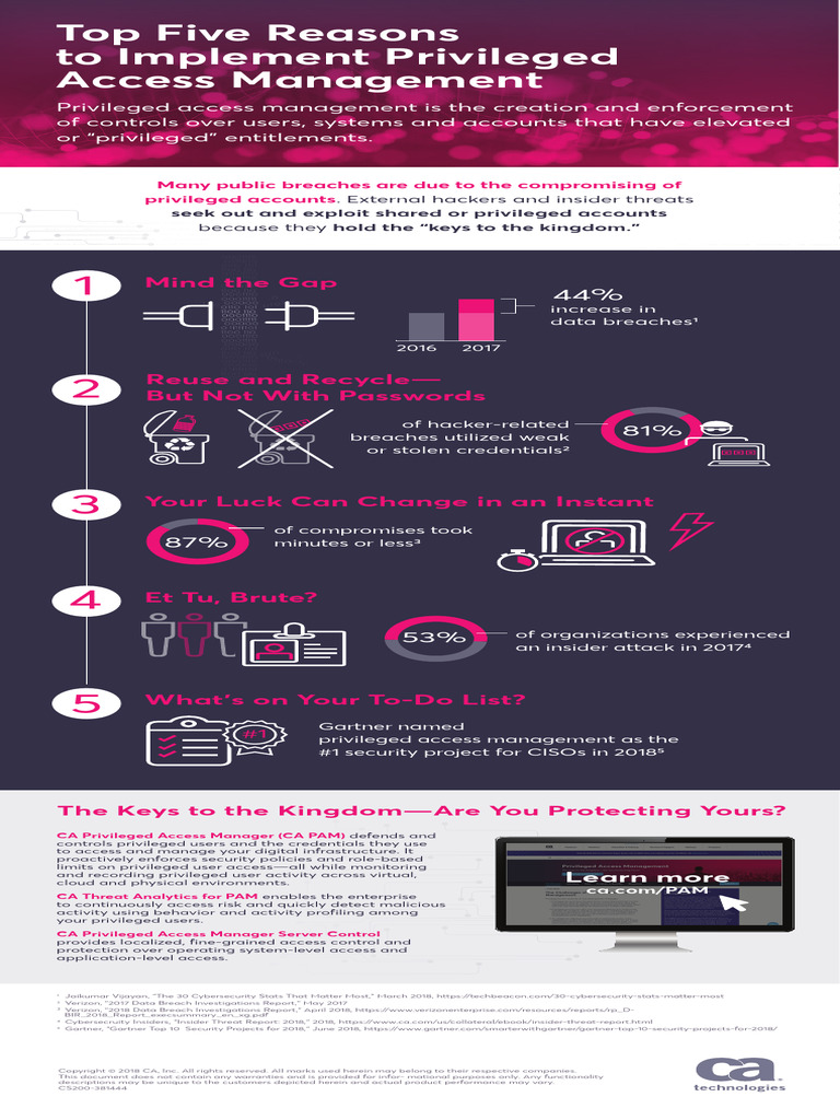 Top Five Reasons To Implement Privileged Access Management | PDF ...
