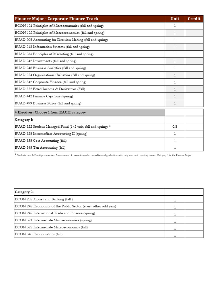 Finance Major Checksheet - Corporate Finance Track - Fall 2024 | PDF ...