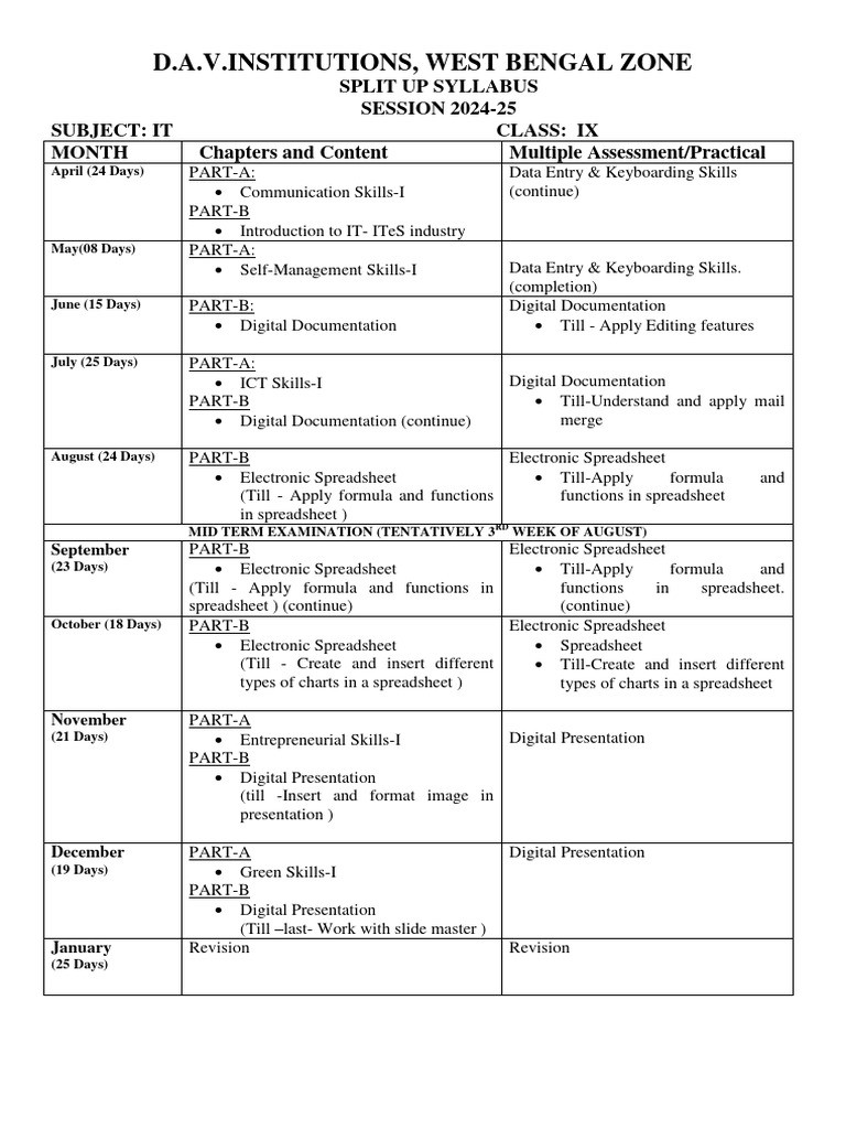 Ix-Syllabus Cbse | PDF | Mezcla | Circulo