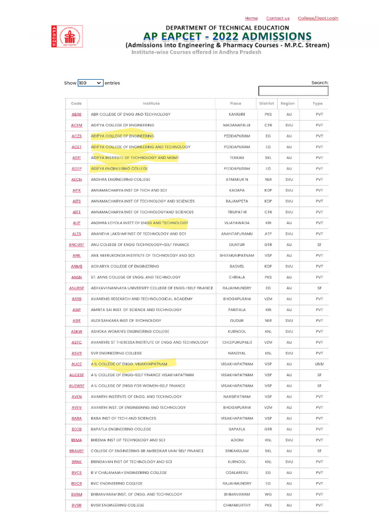 Total College List | PDF