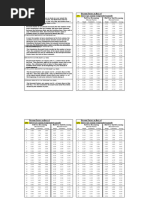 Discounting Tables | PDF | Home & Garden