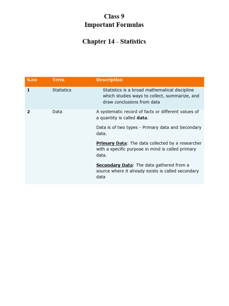Chapter 14 | PDF | Histogram | Mode (Statistics)