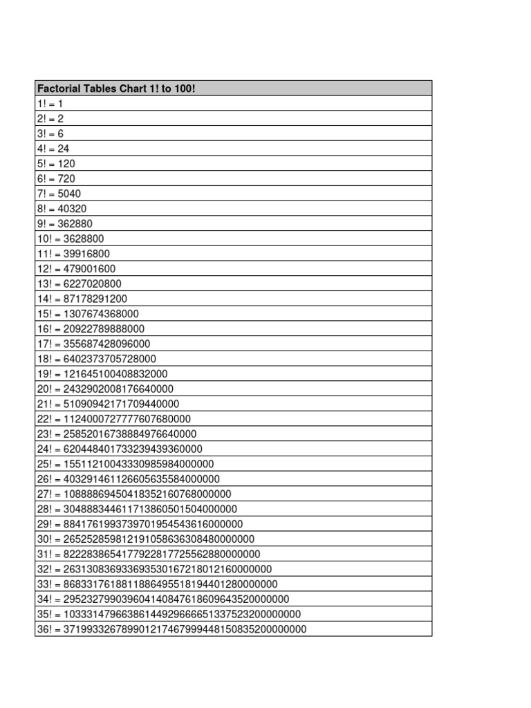 Factorial Table 1 to 100 | PDF