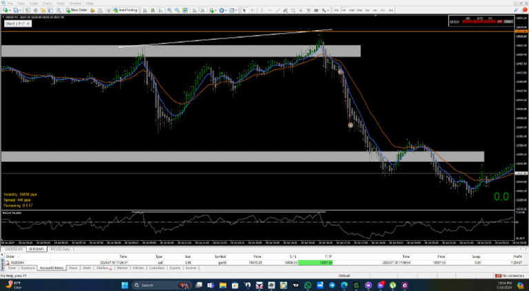2024-07-18 GER30 M5 Trade - Trend Reversal - Entry & Exit | PDF