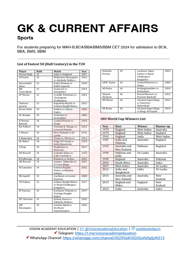 GK Sports Worksheet (Vision Academy) | PDF | Cricket Competitions | Cricket