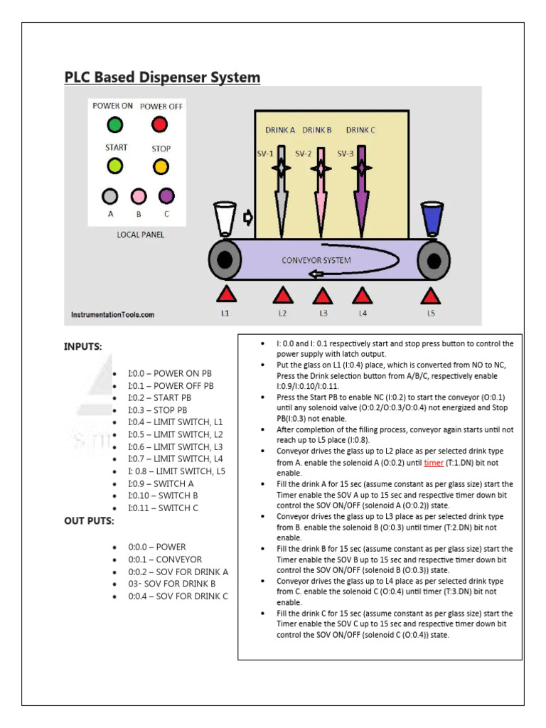 PLC Based Dispenser System | PDF | Computer Engineering | Electrical ...