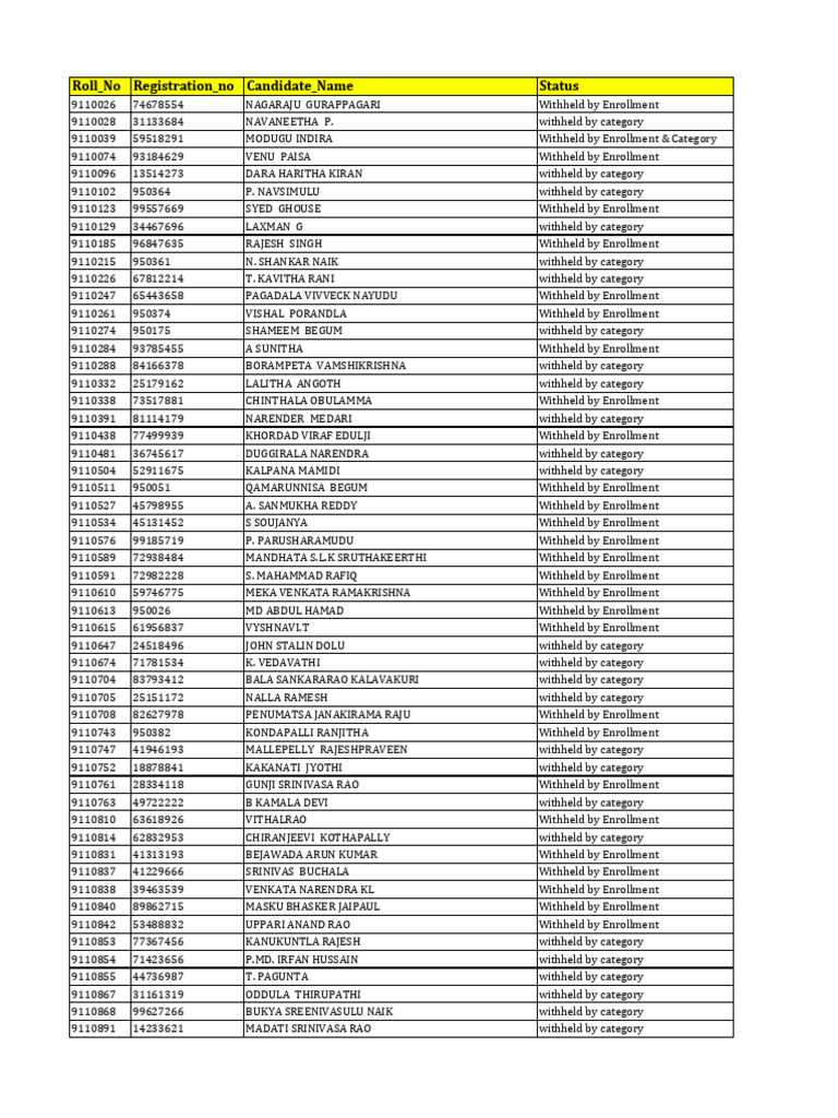 All India Bar Examination IX 2016 Result | PDF | Cinema Of India | Film ...