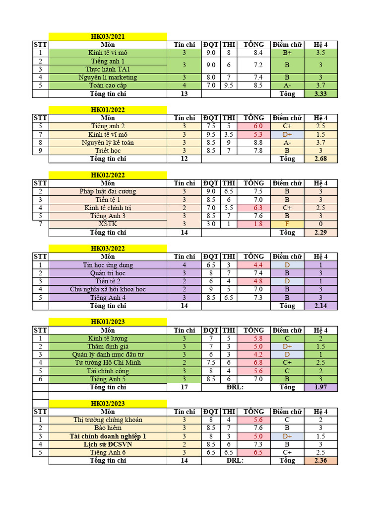 UFM CTrinh K21 | PDF