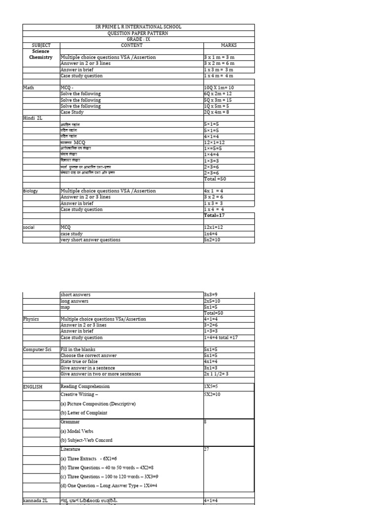Grade 9 QPP - Pa 1 | PDF