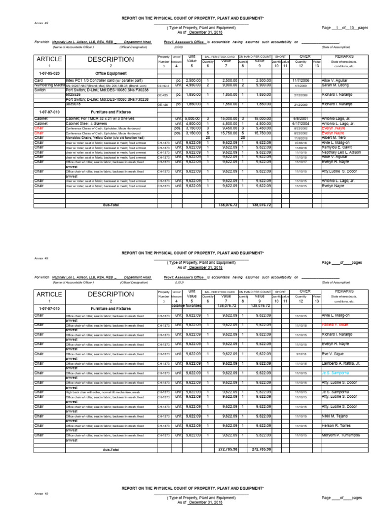 Report On The Physical Count of Property, Plant and Equipment (10,000 ...