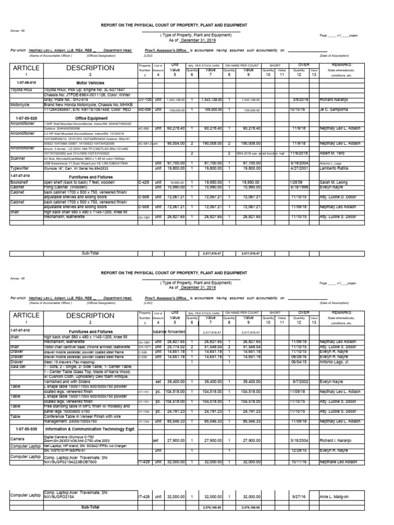 Report On The Physical Count of Property, Plant and Equipment (10,000 ...
