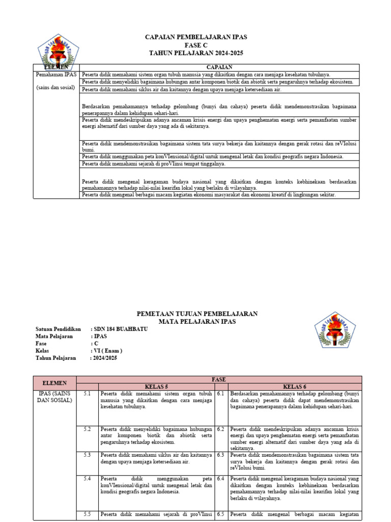 CP, TP Dan Atp Ipas Kls 6 2024-2025-1 | PDF | Kajian Bahasa Asing | Sains & Matematika