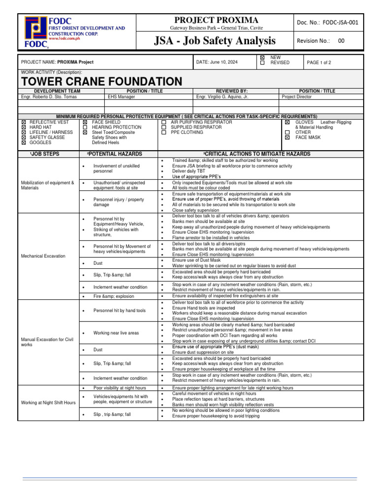 JSA - Tower Crane Foundation | PDF | Personal Protective Equipment | Safety