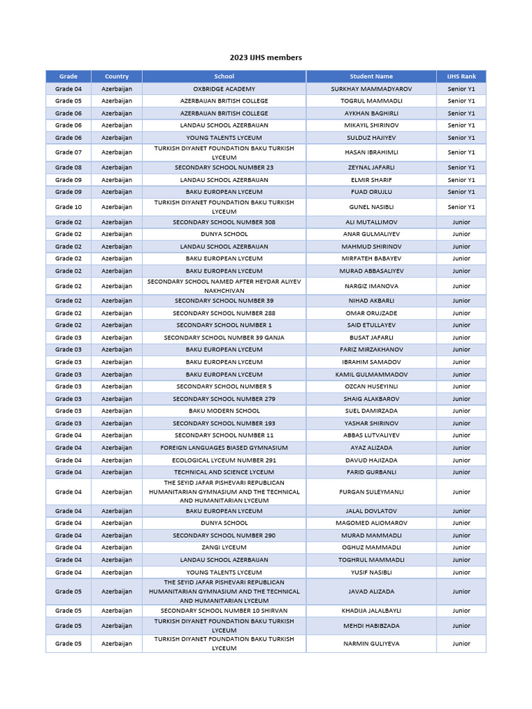 2023 IJHS Members | PDF | Shanghai | Azerbaijan