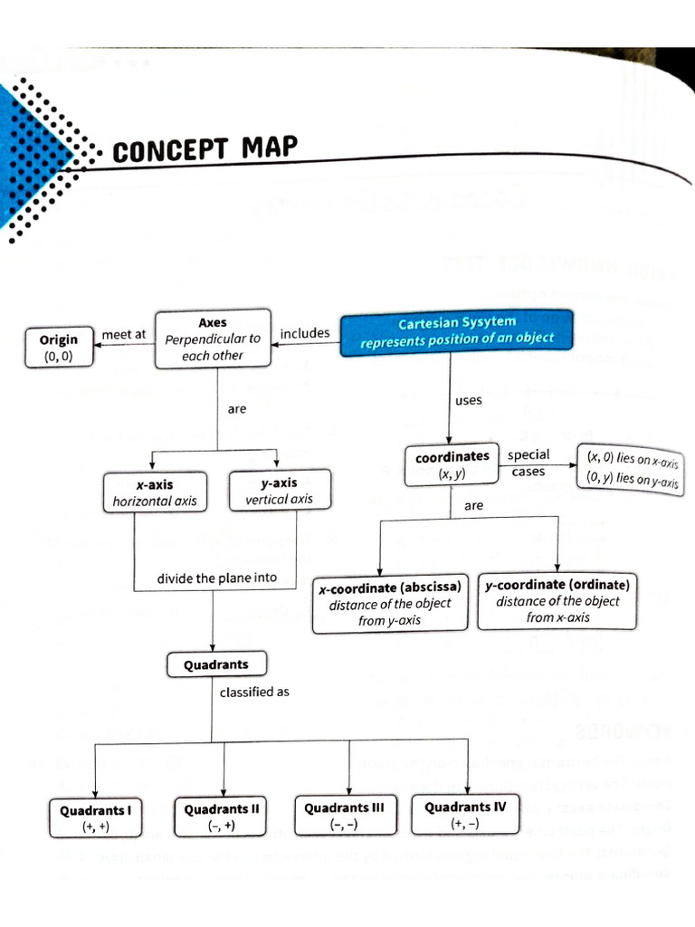 CM - Coordinate Geometry | PDF