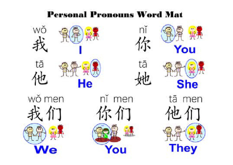 Chinese Pronouns | PDF