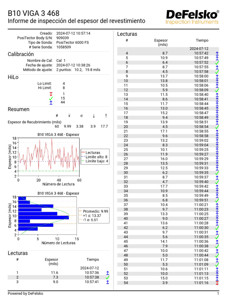B10 Viga 3 468 | PDF