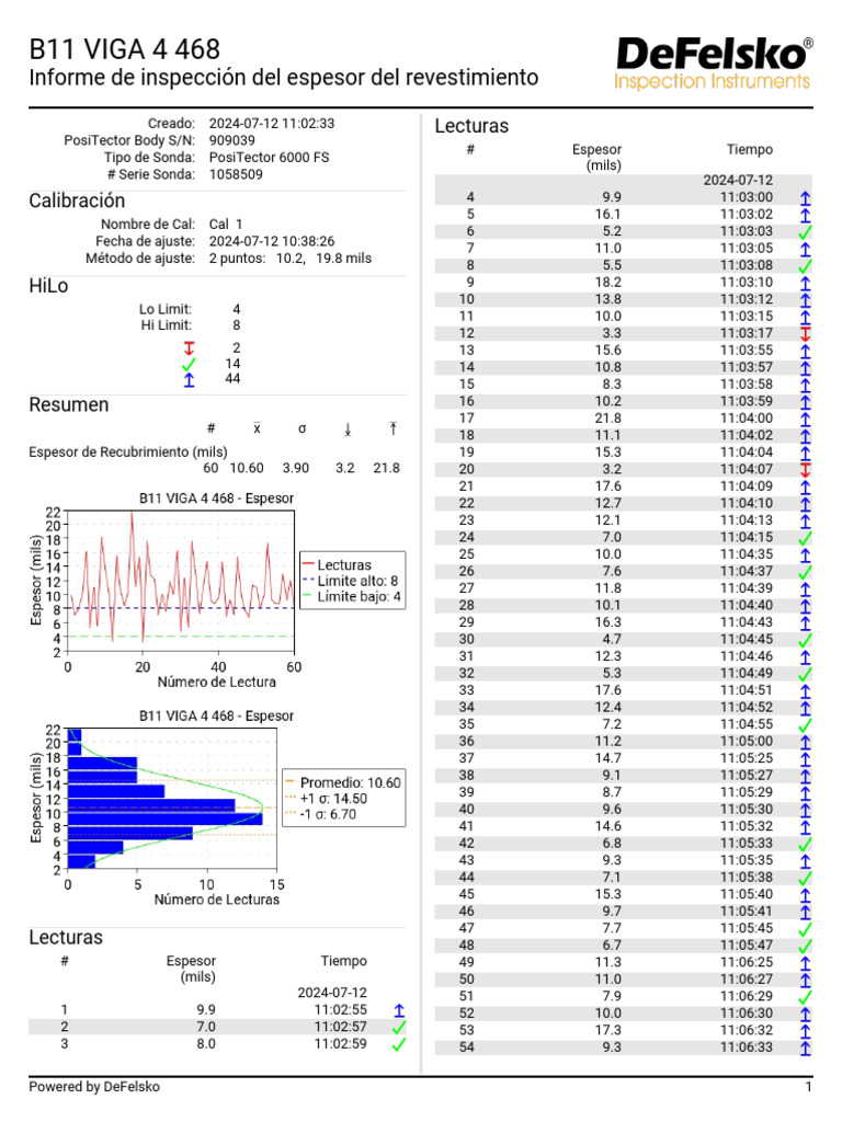B11 Viga 4 468 | PDF