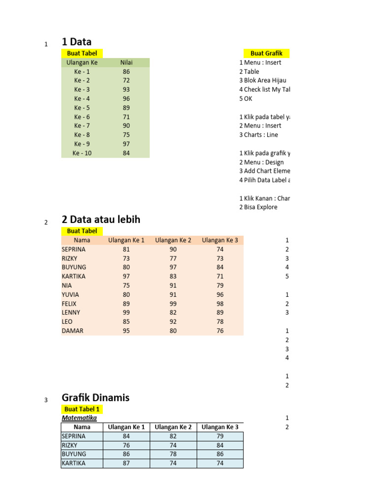 Tabel - Grafik - Untuk Mahasiswa | PDF