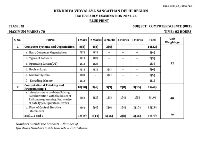BP CS XI Set1 Modified | PDF