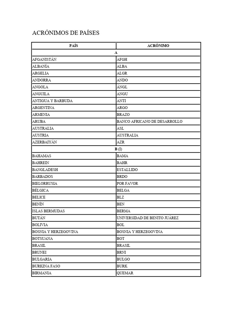 ACRÓNIMOS DE PAÍSES | PDF